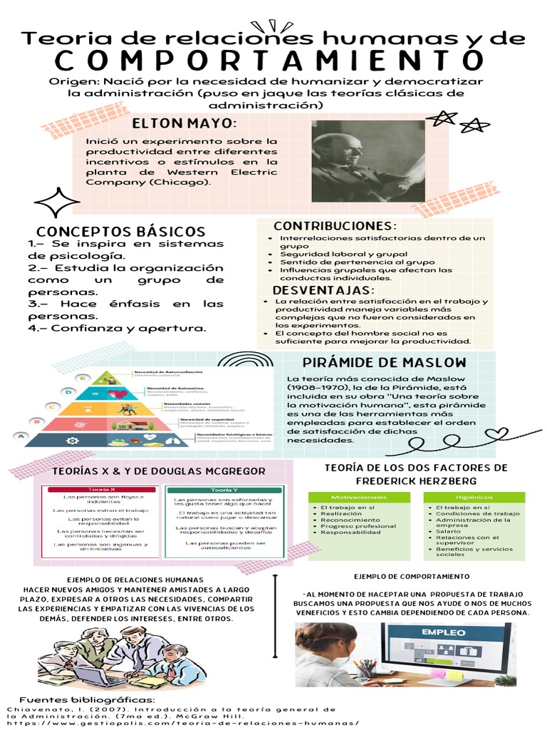 Infografía 1 Teoría de relaciones humanas y de comportamiento (1) | PDF | Ciencia cognitiva ...