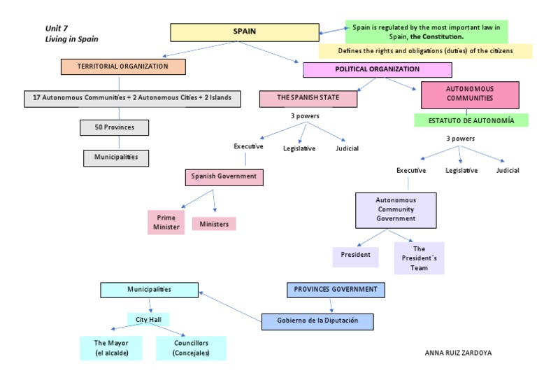 Diagram 5 | PDF | Political Science | Justice