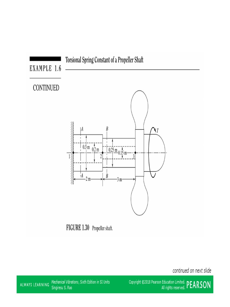 Ch01 Examples Equivalent Springs | PDF