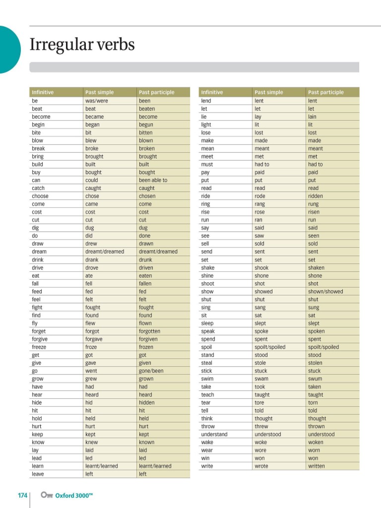 Irregular Verb | PDF
