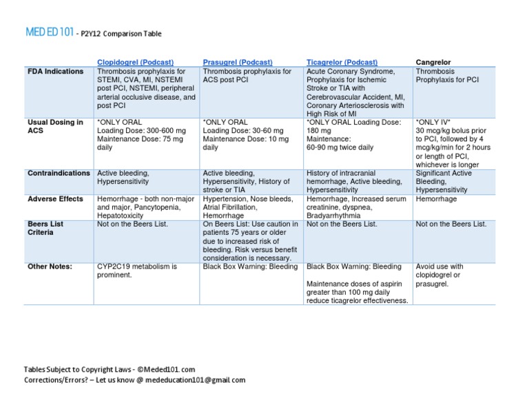 P2Y12 Comparison Table | PDF | Stroke | Myocardial Infarction