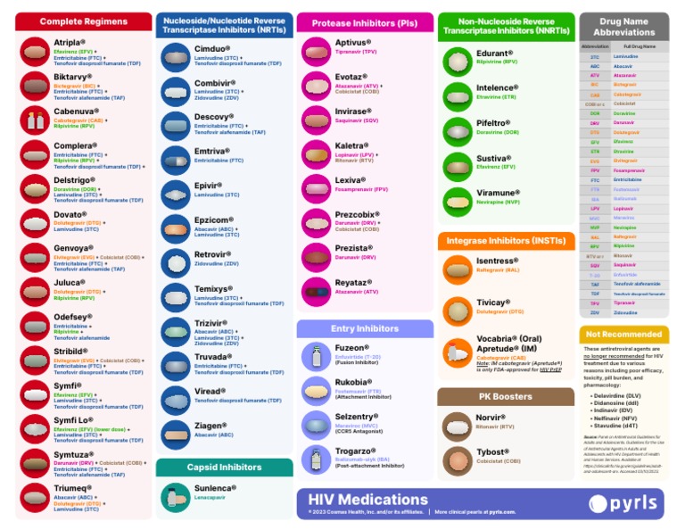 Hiv Medications Chart Pdf Drugs Hivaids