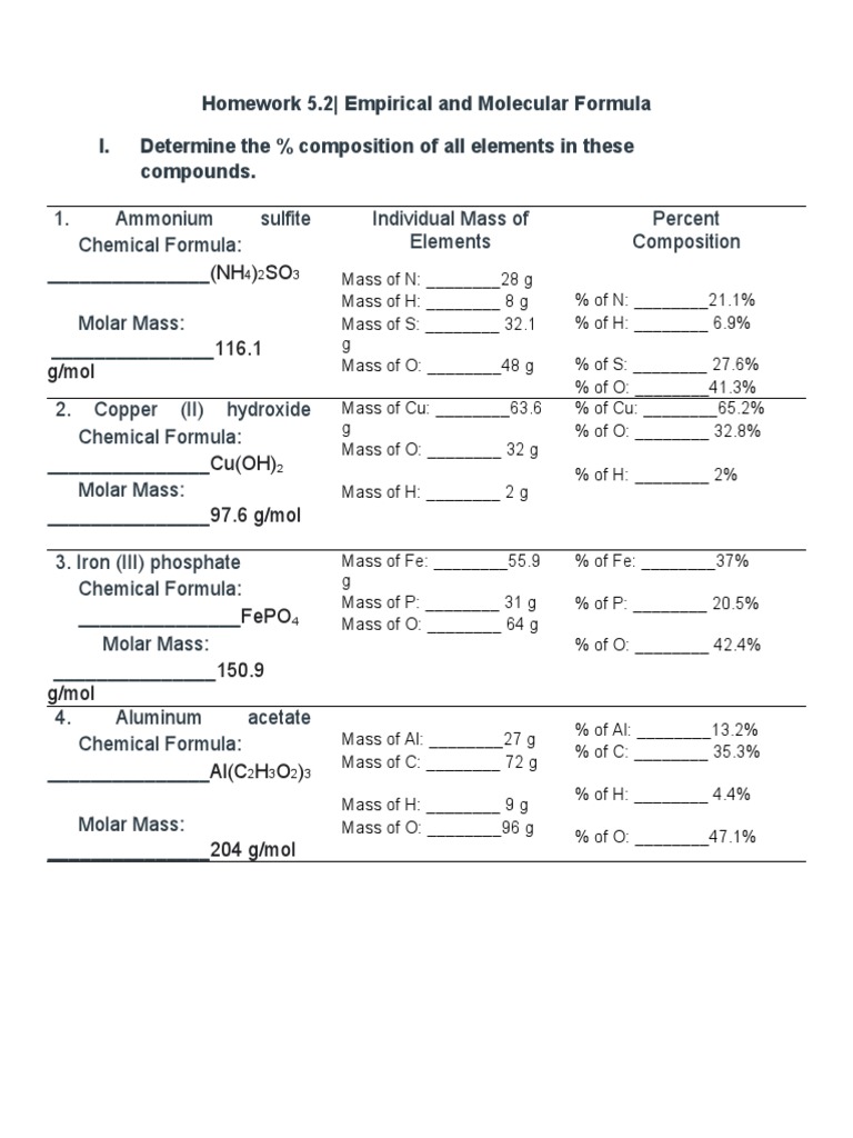Homework 5.2 Empirical and Molecular Formula | PDF | Mole (Unit ...