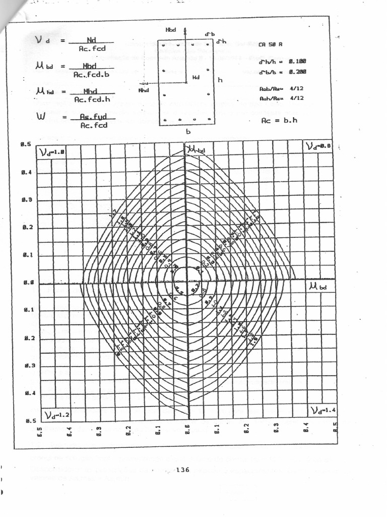 Ábaco Flexão Obliqua | PDF