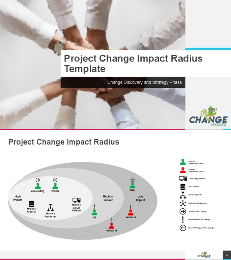 Project Change Impact Assessment Template | PDF
