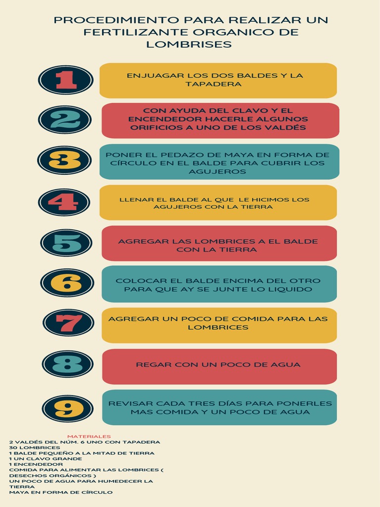 Infografía Guía de 9 Pasos Básica y Colorida Amarillo, Verde y Rosa | PDF