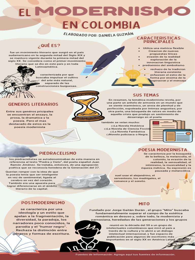 Infografia Modernismo en Colombia | PDF