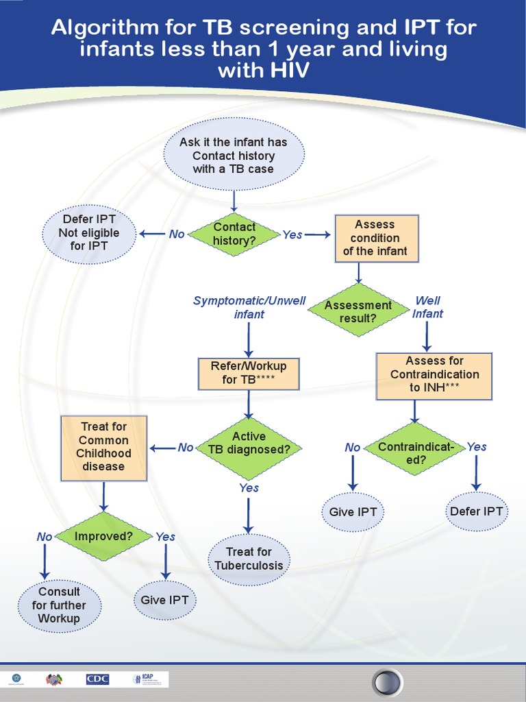 1.3.1.3 TB Screen & IPT Less Than 1yr | PDF