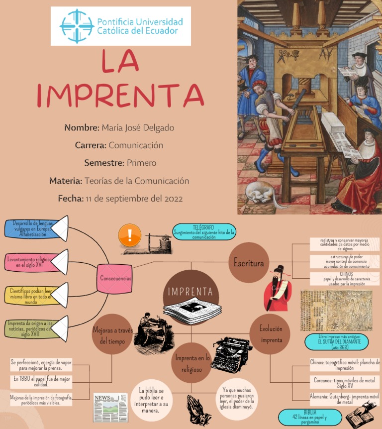La Imprenta | PDF | Imprenta | Libros