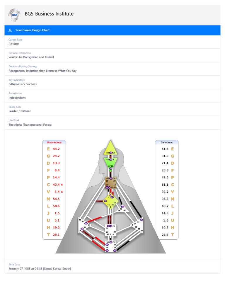 BG5 Career Design | PDF
