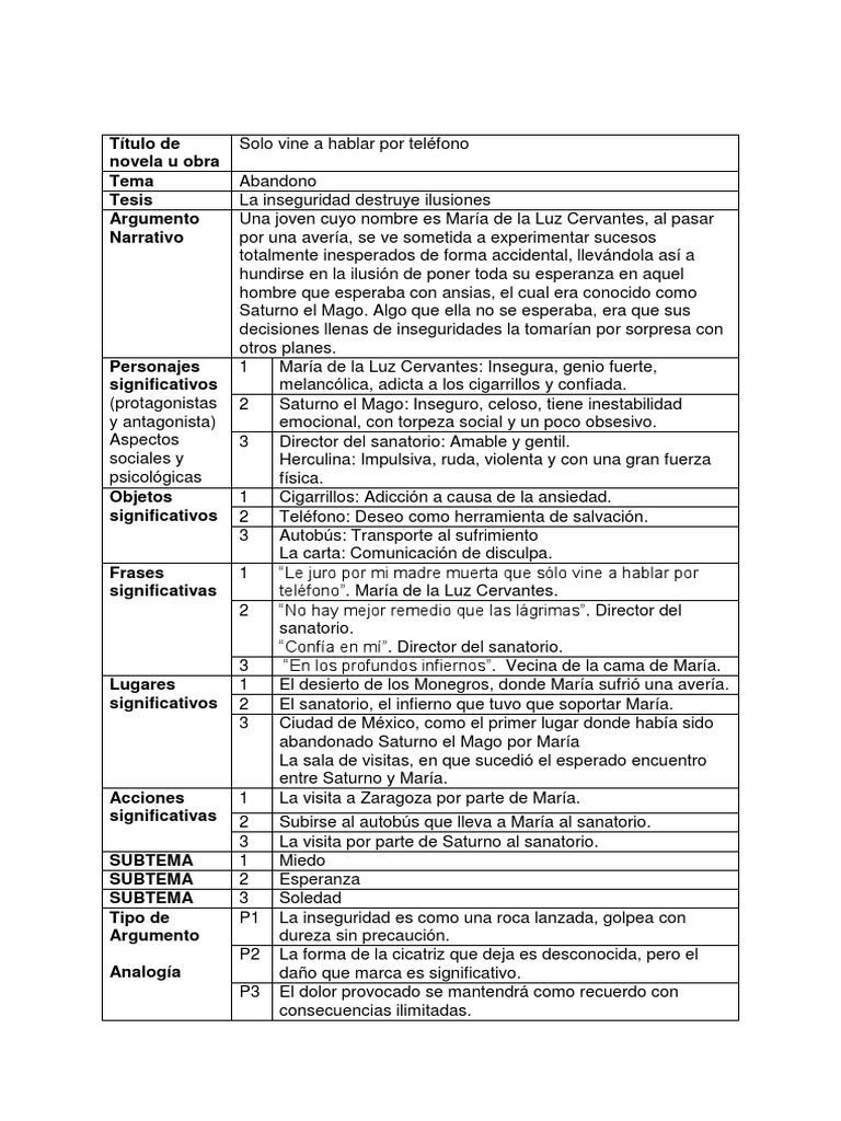 Ensayo. Sólo Vine Hablar Por Teléfono. | PDF | Pensamiento | Mente