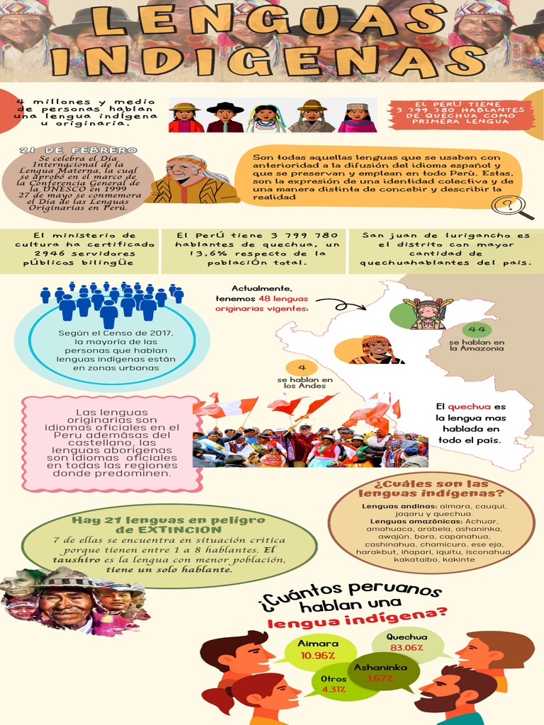Lenguas Indigenas | PDF | Perú | Pueblos Indígenas de las Américas