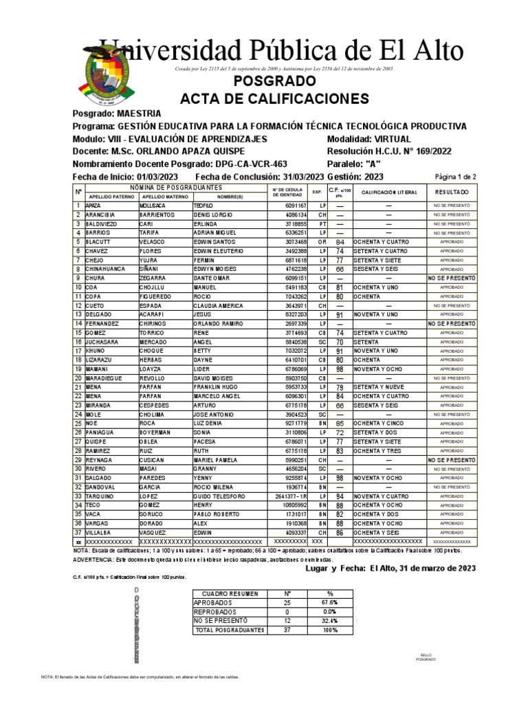 Acta de Calificaciones Posgrado 2023 | PDF