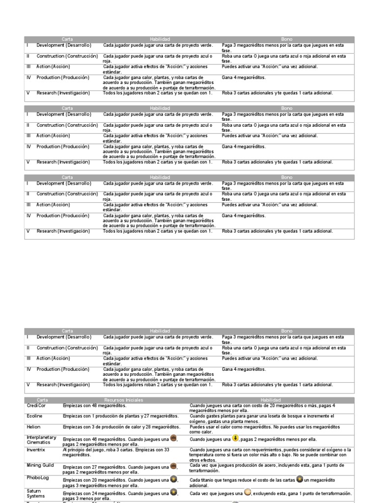 Terraforming Mars Ares Expedition Card Reference Guide ESP | PDF ...