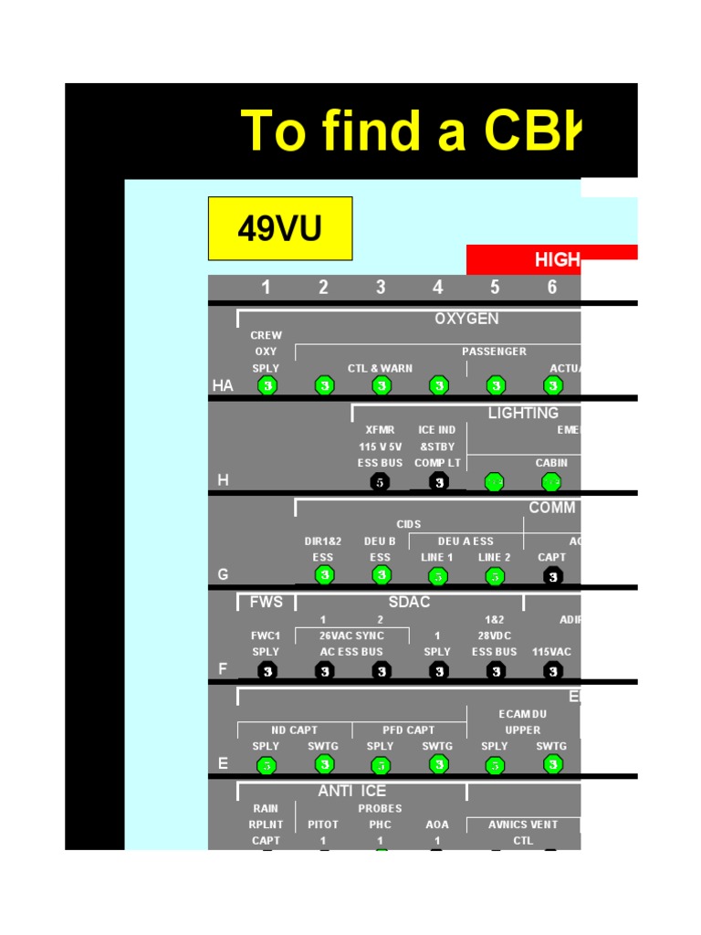 A320 CB Panels | PDF