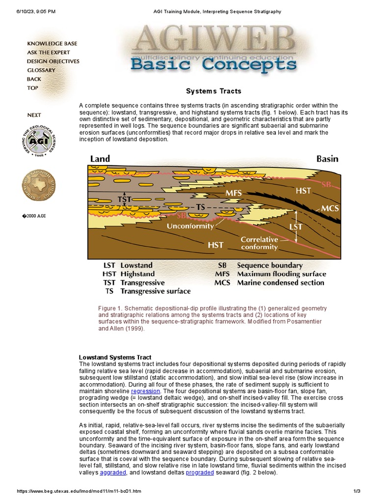 AGI Training Module, Interpreting Sequence Stratigraphy-System Tracts ...