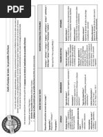 Fiches T.C Module 1 La Typologie Textuelle | PDF