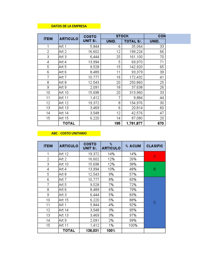 Clasificación Abc | PDF