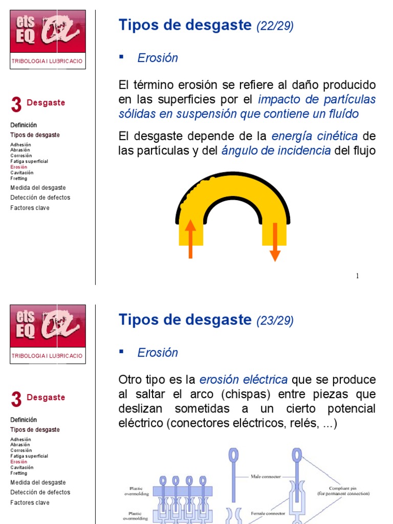 Tipos de Desgaste en Tribología | PDF | Fatiga (material) | Ciencias ...
