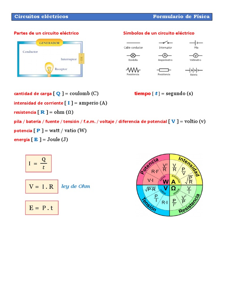Formulario de Física - Circuitos Eléctricos | PDF | Métodos y materiales de enseñanza