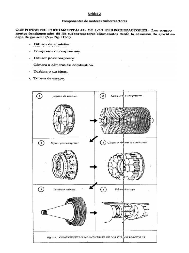 Conductos de Admisión en Motores Turborreactores | PDF | Número de Mach | Motor a reacción
