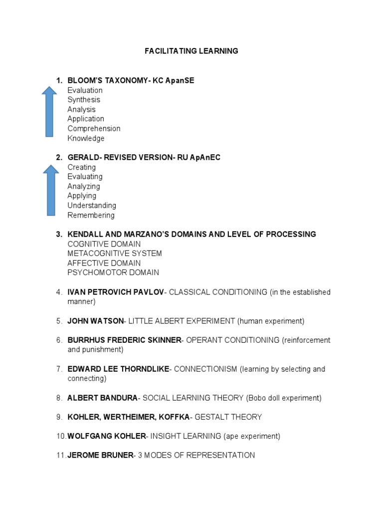 Mens in Facilitating Learning | PDF