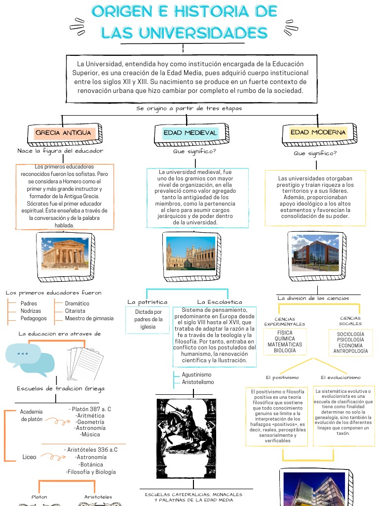 Mapa Conceptual Cuadro Sinóptico Simple Papel Resaltado Blanco | PDF ...
