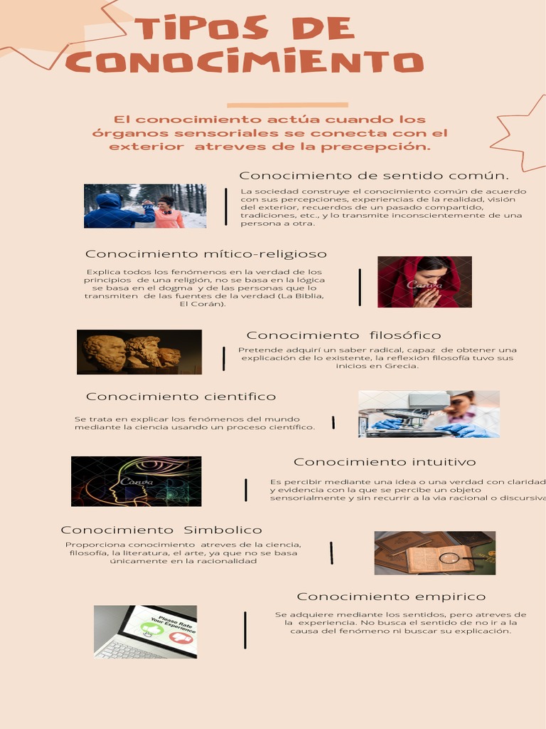 Tipos de Conocimiento | PDF