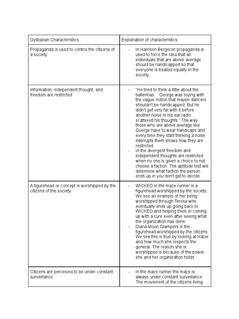Dystopian Characteristics Chart | PDF