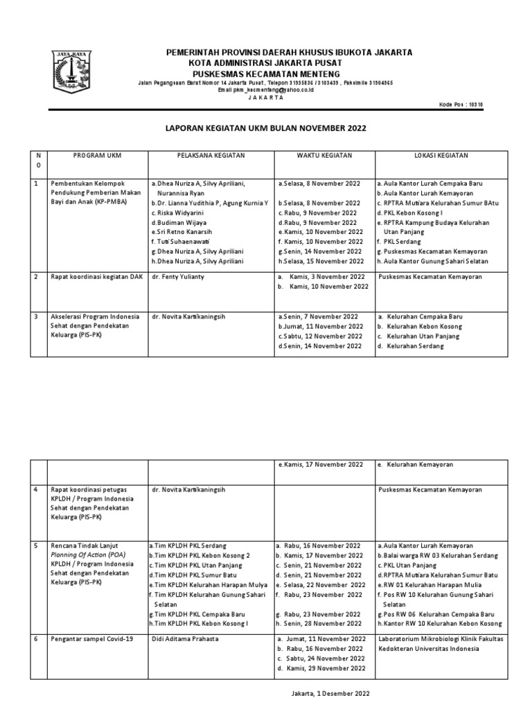 November Notulen Laporan Kegiatan Insentif UKM Puskesmas | PDF