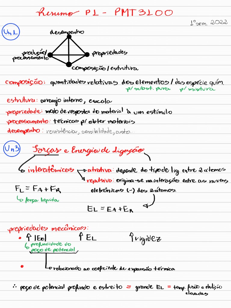 Resumo P1 de Raquel Sewing (2022) - PMT3100 | PDF