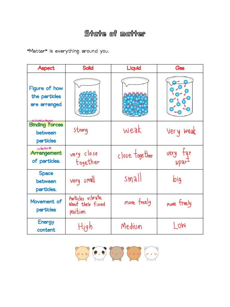 Solid Liquid Gas Key | PDF
