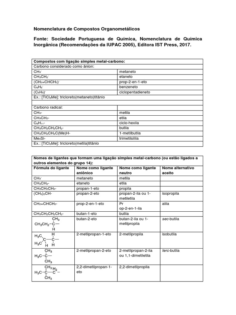 Material Complementar - Nomenclatura de Compostos Organometálicos | PDF