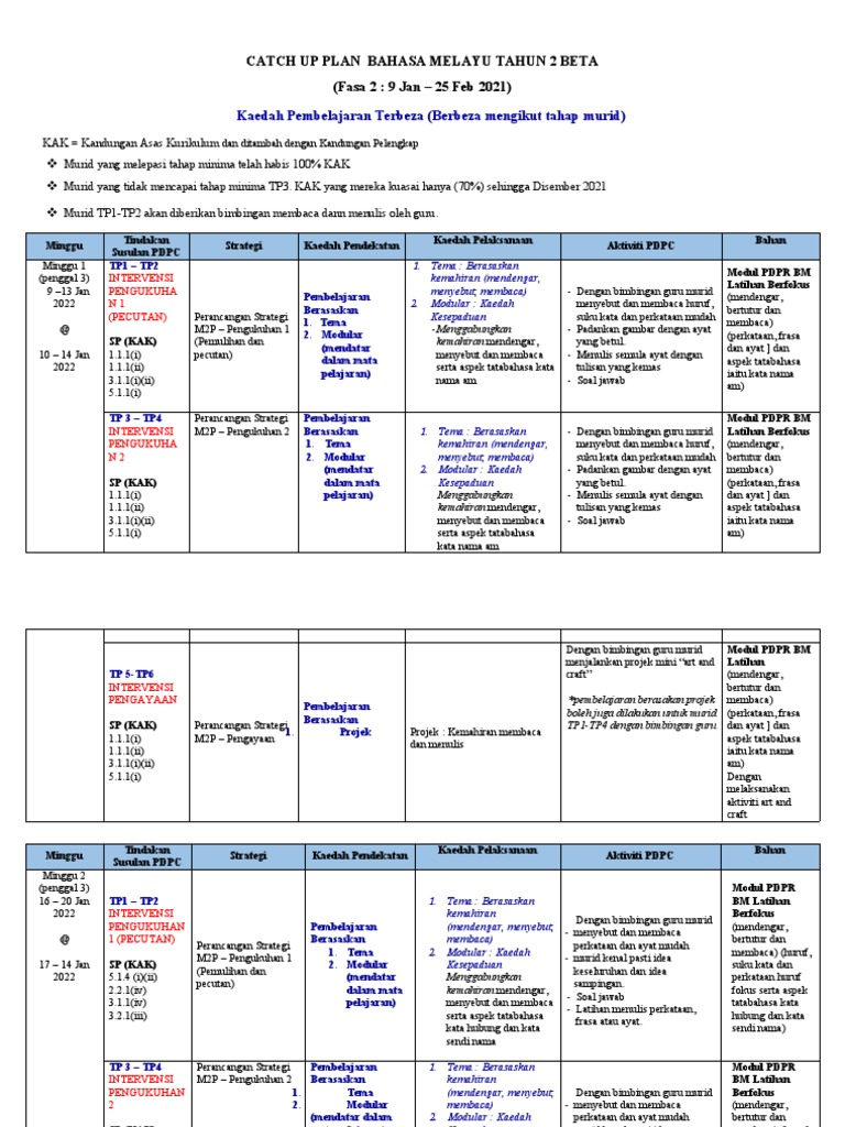 Catch Up Plan Bahasa Melayu Tahun 2 by Cikgu Ina | PDF