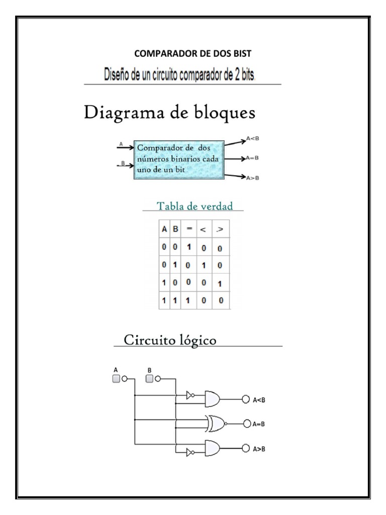 Comparador de Dos Bist | PDF | Puerta lógica | Circuitos electrónicos