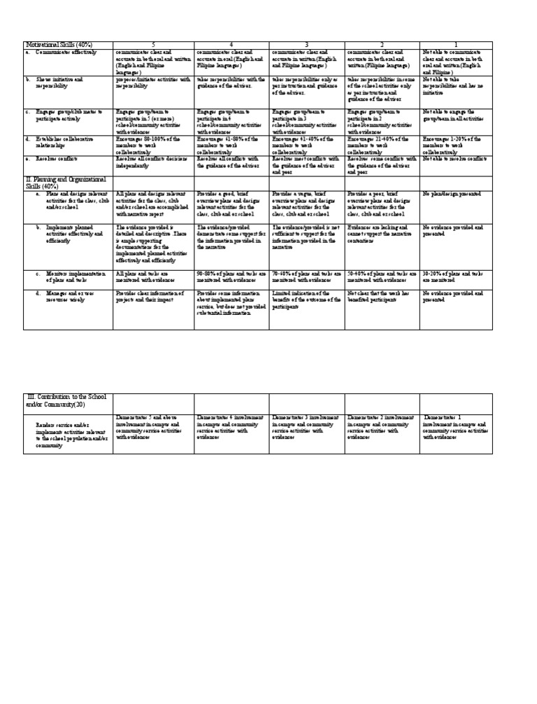 LEADERSHIP | PDF | Cognitive Science | Cognition