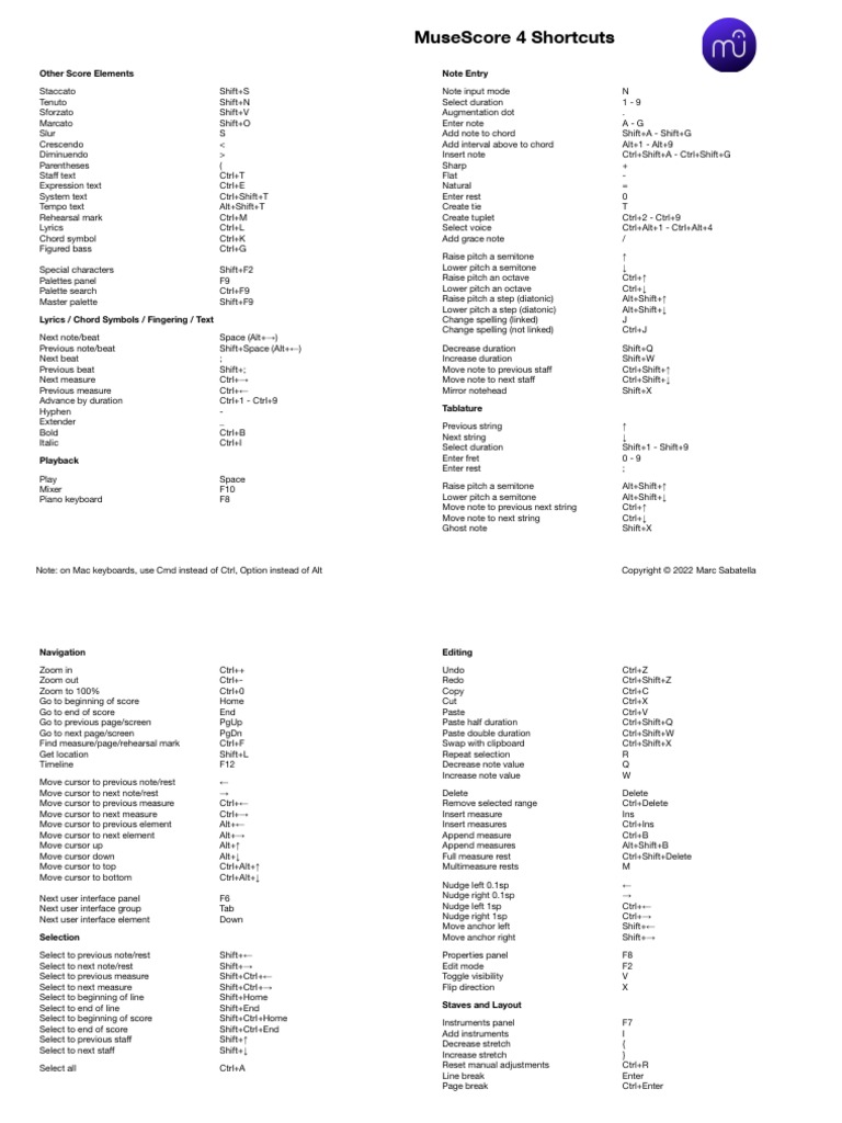 Musescore 4 Shortcuts: Other Score Elements Note Entry | PDF