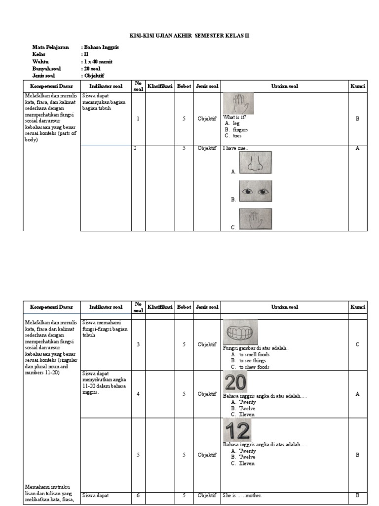Contoh Pembuatan Kisi-Kisi Mid Semester | PDF