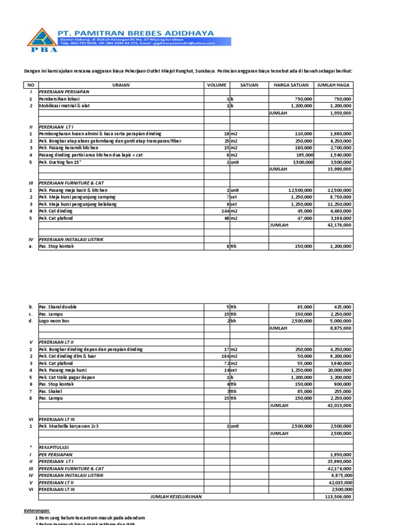 RAB Pekerjaan Outlet Miejol Rungkut Surabaya | PDF