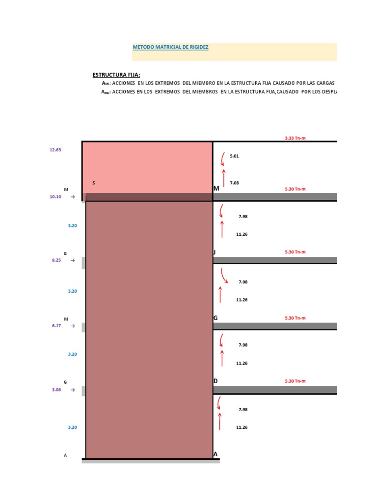 Método Matricial de Rigidéz - Placas | PDF | Objetos matemáticos ...