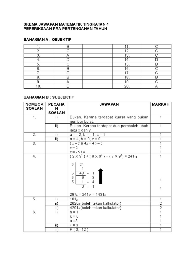 Skema Jawapan Matematik Tingkatan 4 | PDF