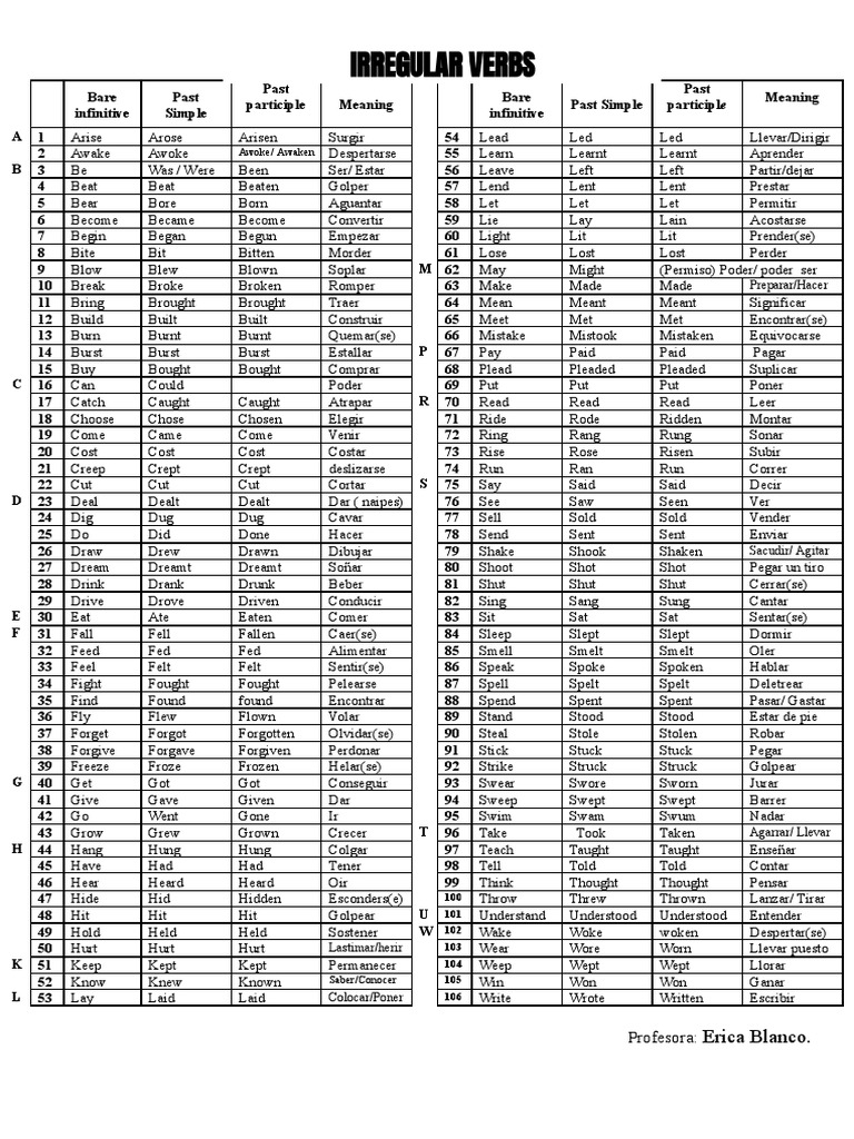 Irregular Verbs Table | PDF | Linguistic Morphology | Language Mechanics