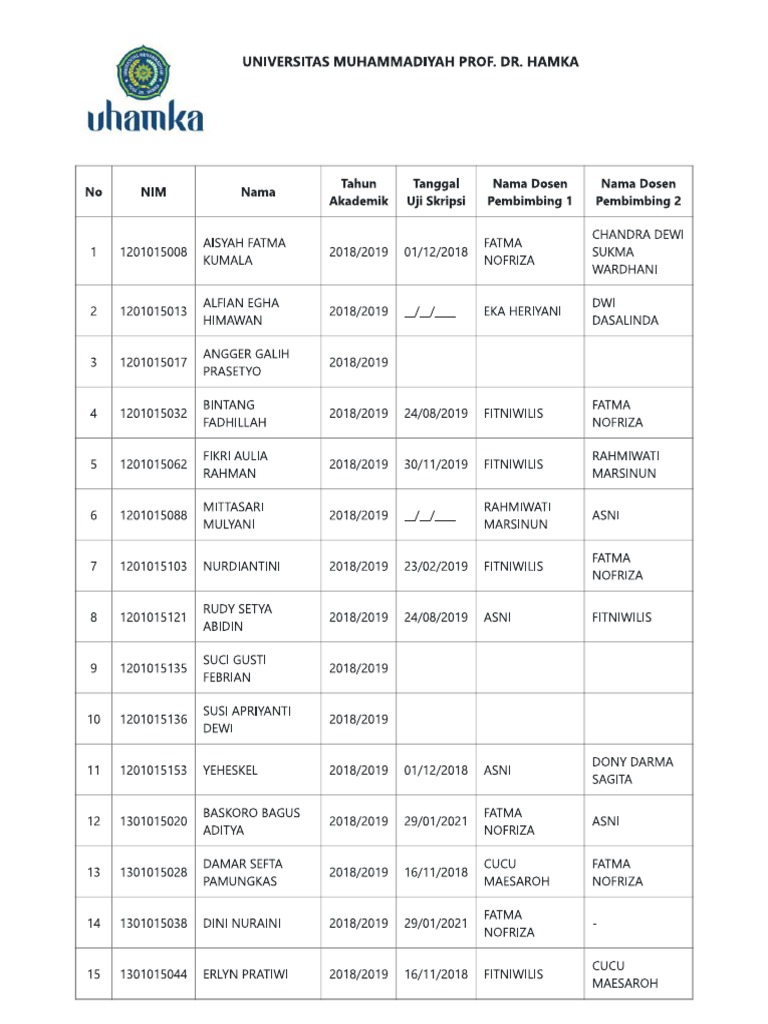 UHAMKA - Laporan Detail Pembimbing Skripsi BK 2018 GASAL | PDF
