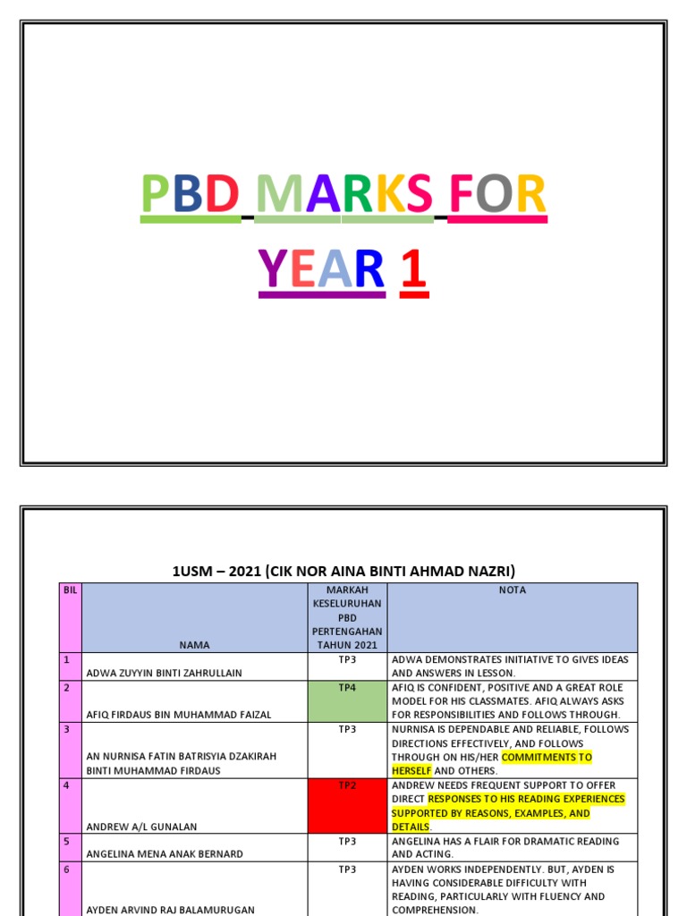 Markah PBD | PDF | Storytelling | Human Communication