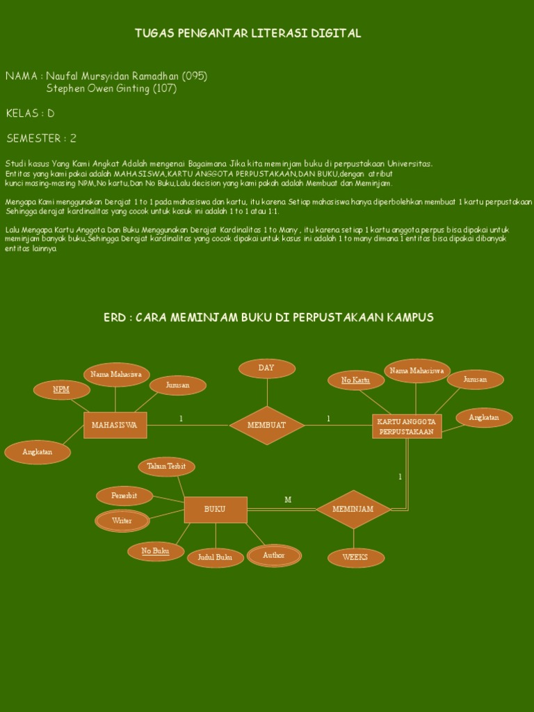 NAUFAL MURSYIDAN, STEPHEN OWEN TUGAS PLD ERD - Drawio | PDF