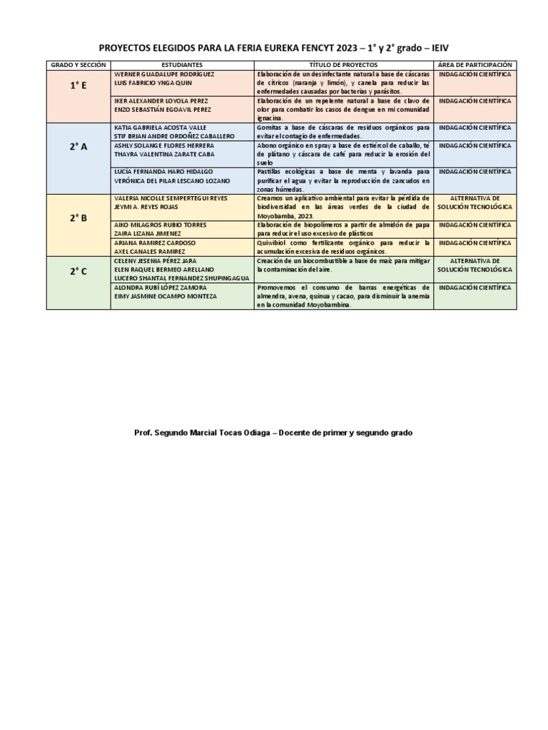 Proyectos Elegidos para La Feria Eureka Fencyt 2023 | PDF