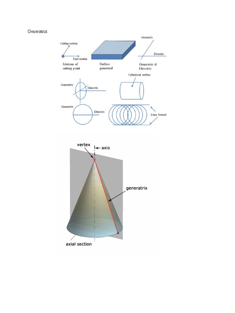 Generatrix Pdf