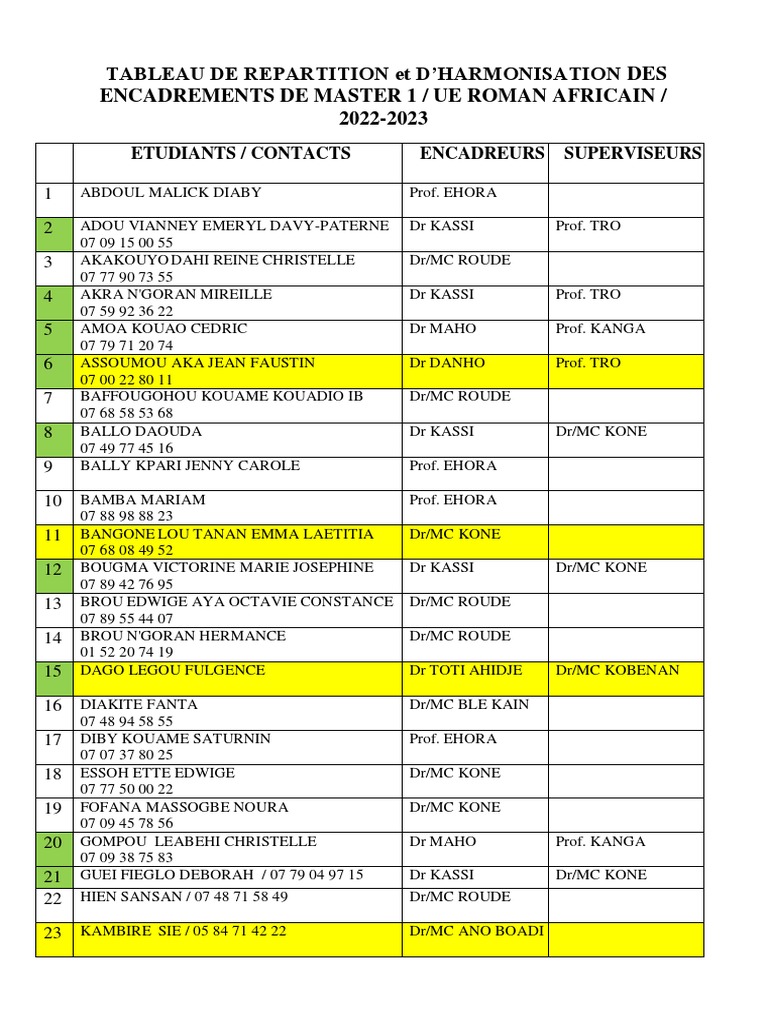 REPARTITION Et HARMONISATION DES ENCADREMENTS ROMAN AFRICAIN M1 2022 ...