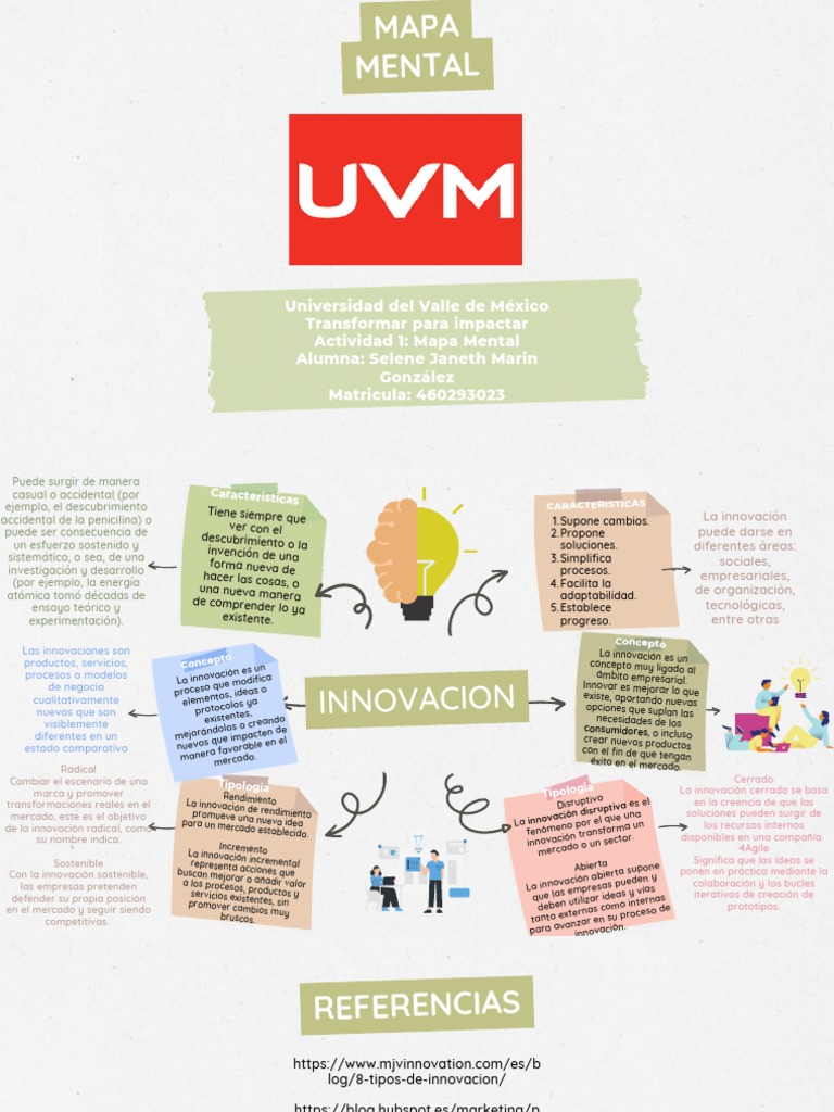 Act 1 - Mapa Mental Inn - SJMG | PDF | Innovación