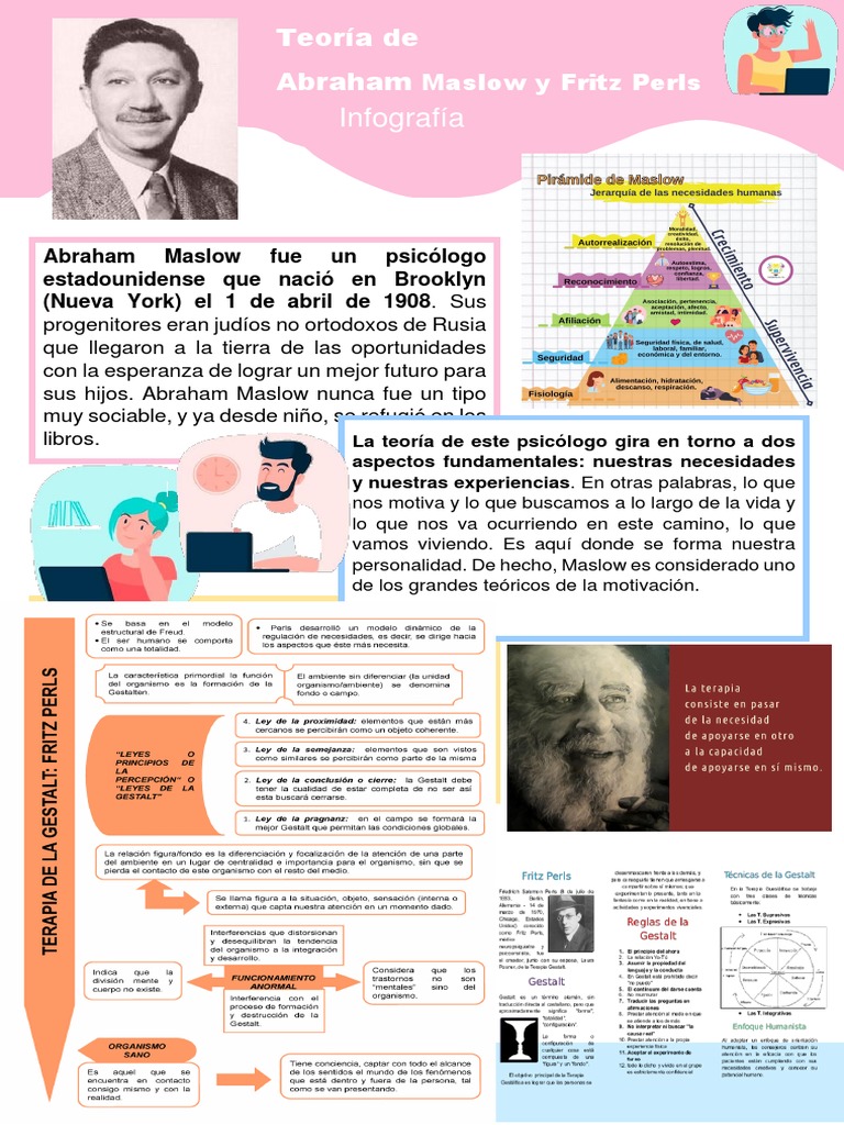 Infografia de Abraham Maslow y Fritz Perls | PDF | Crecimiento personal y profesional | Ciencia ...